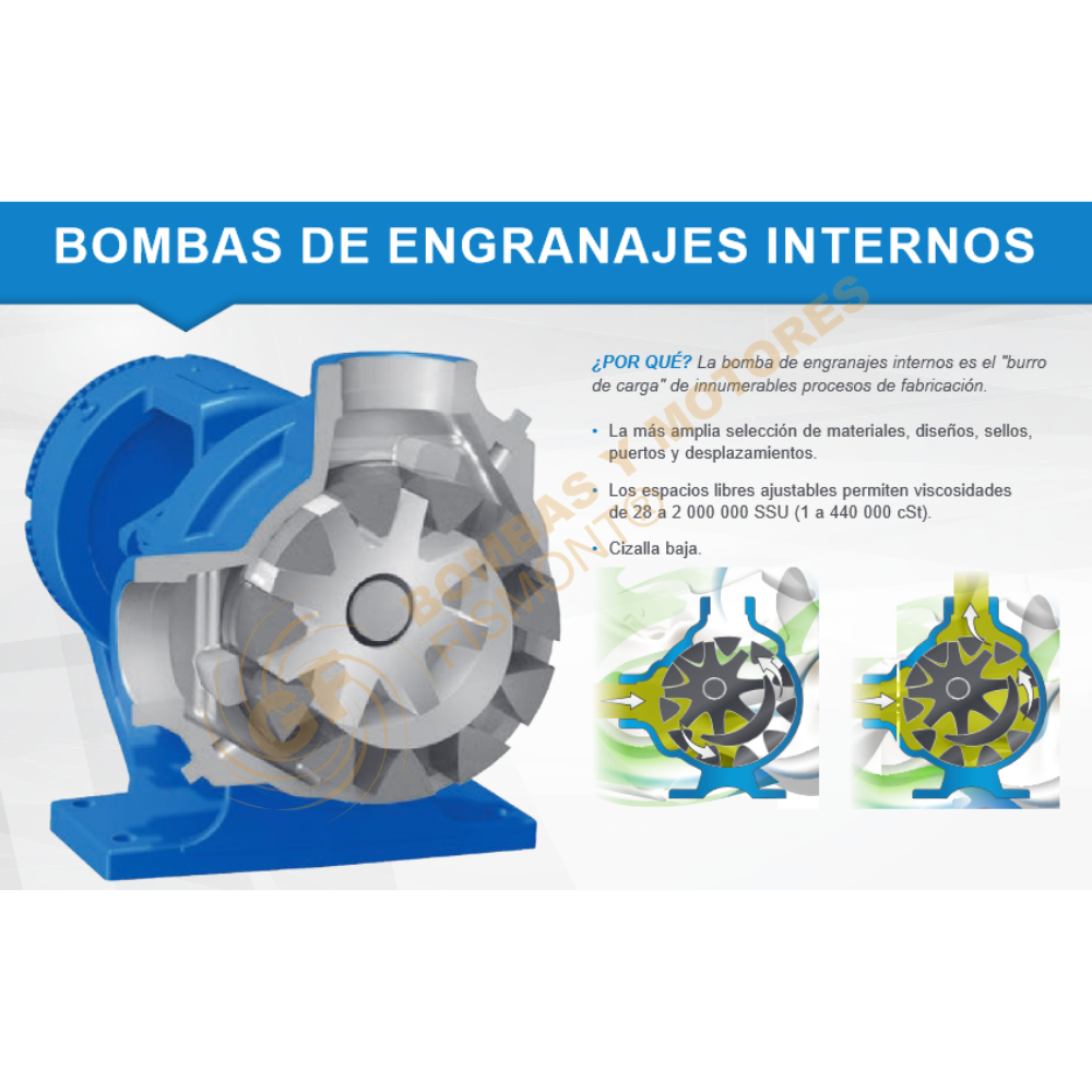 Q4124A BOMBA DE ENGRANES INTERNOS DE ACOPLAMIENTO UNIVERSAL SERIE 4124 ...